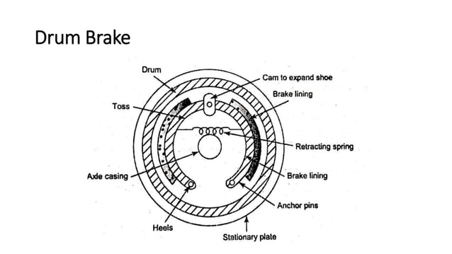 Unit 4 STEERING, BRAKES AND SUSPENSION SYSTEM .pptx