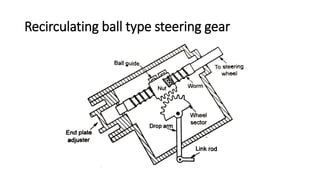 Unit 4 STEERING, BRAKES AND SUSPENSION SYSTEM .pptx