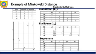 Cluster Analysis: Measuring Similarity & Dissimilarity | PDF