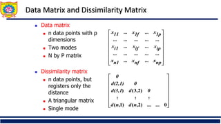 Cluster Analysis: Measuring Similarity & Dissimilarity | PDF