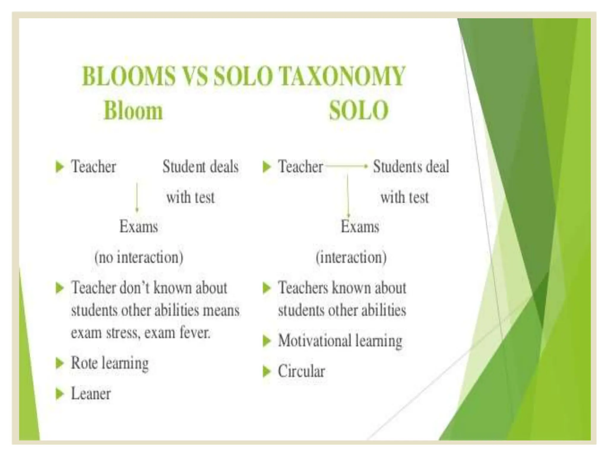 Unit 4. Solo taxonomy/ Solo taxonomy ..pptx