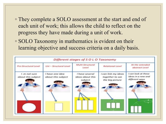 Unit 4. Solo taxonomy/ Solo taxonomy ..pptx
