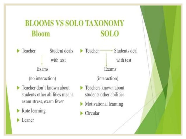 Unit 4. Solo taxonomy/ Solo taxonomy ..pptx