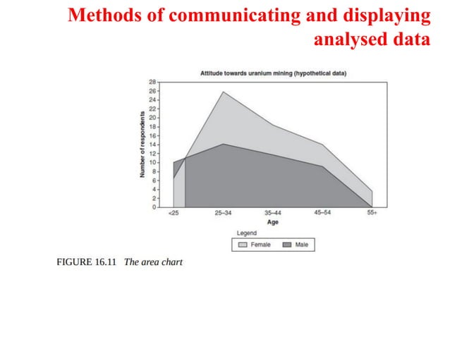 unit4 rm research methodology .pdf