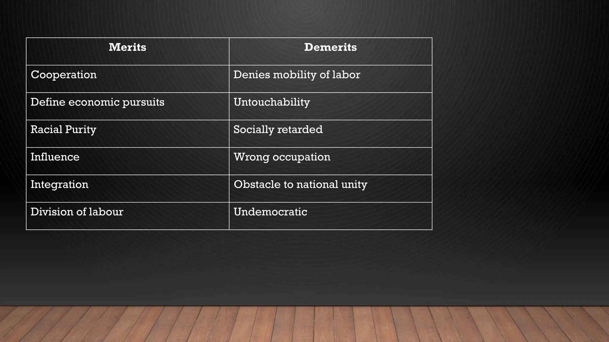 Social Groups and Social Stratification.. | PPTX