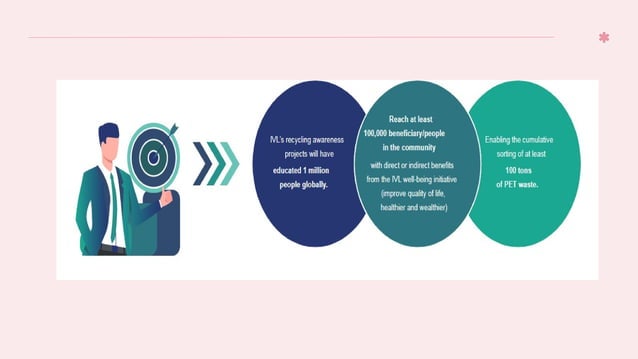 Corporate social Responsibility (CSR) Strategies and Frameworks | PPT
