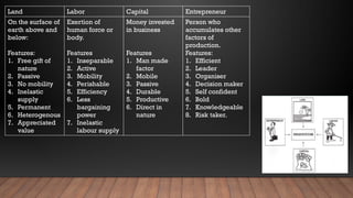 Factors of Production. (Land labor Capital Entrepreneur ) | PPTX