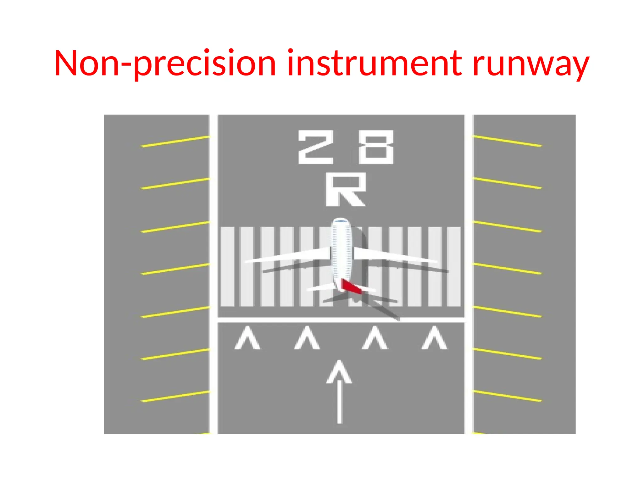 UNIT 4Types of runways in aviation 1 Visual runway 2 Non-precision ...
