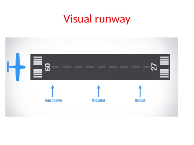 UNIT 4Types of runways in aviation 1 Visual runway 2 Non-precision instrument runway 3 Precision ...