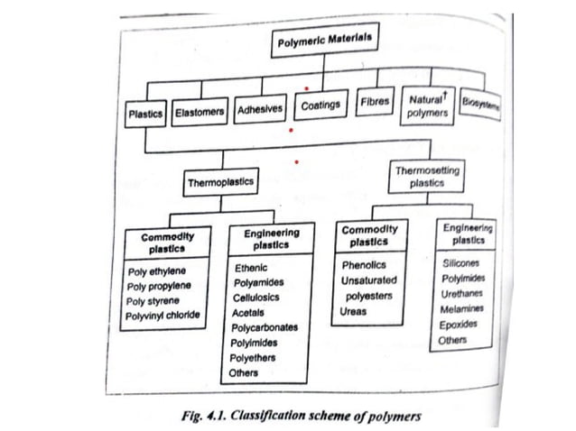 unit 4 Engineering Materials Non metallic materials.pptx