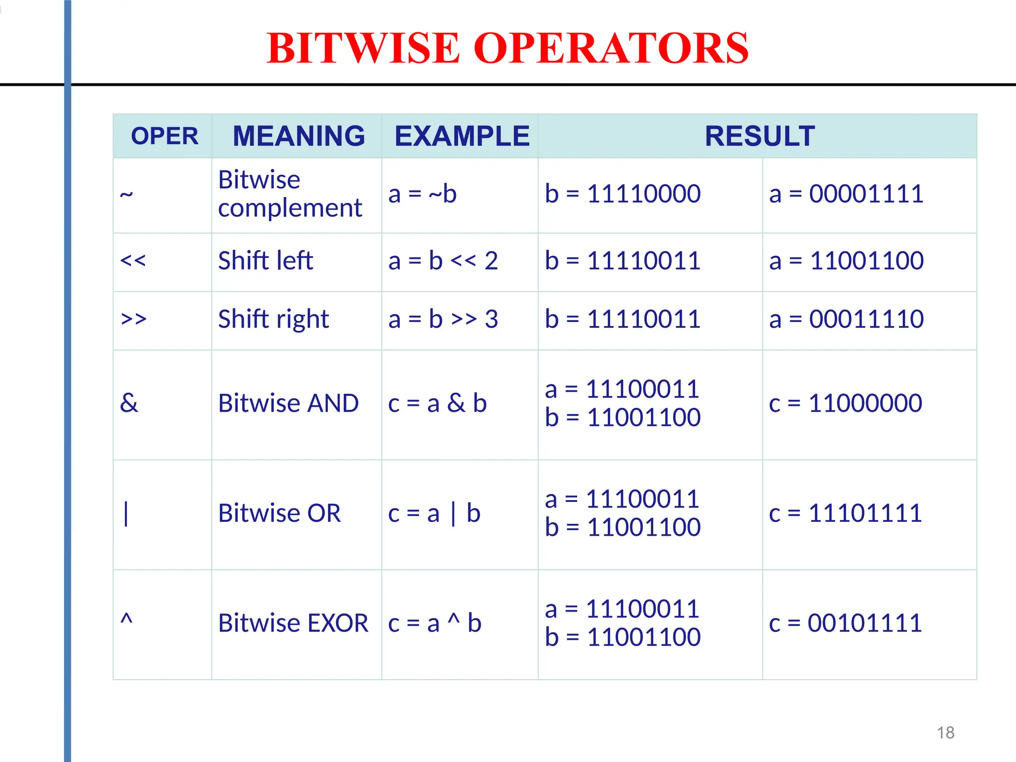 microprocessor for engineering beginer.pptx