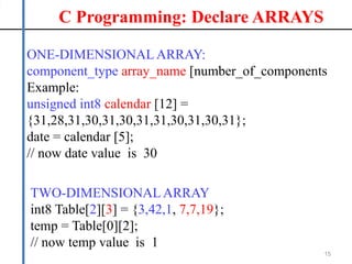 microprocessor for engineering beginer.pptx