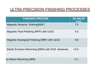 Unit 4.pptxMagnetorheological finishing (MRF) is an advanced nano ...