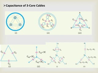 electrical cables description and uses | PPT