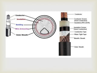 electrical cables description and uses | PPT