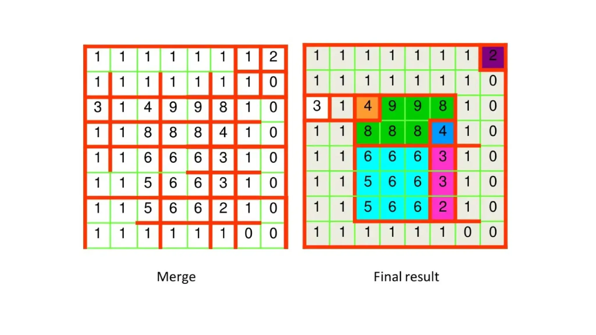 computer vision unit 4 ppt as per gtu syllabus | PPTX