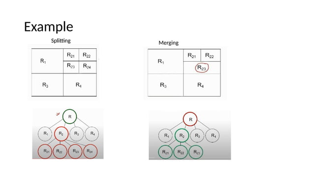 computer vision unit 4 ppt as per gtu syllabus | PPTX