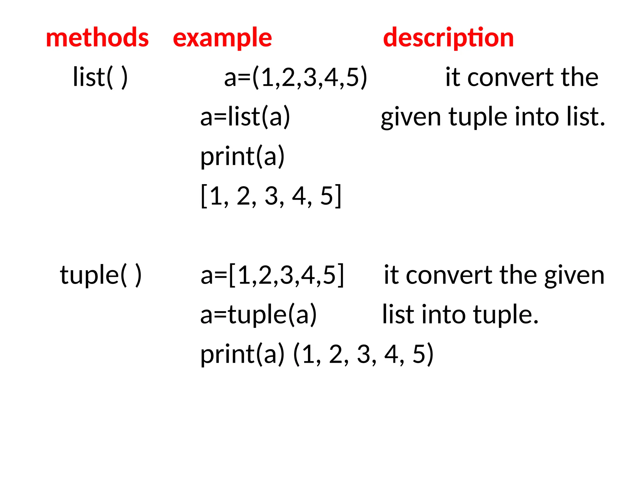 Unit 4.pptx python list tuples dictionary | PPT