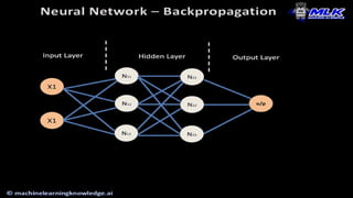 UNIT IV NEURAL NETWORKS - Multilayer perceptron | PPTX