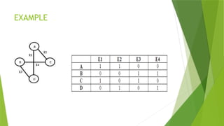 Graph Data Structures with Types, Traversals, Connectivity, and Real ...
