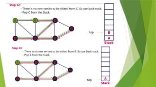 Graph Data Structures with Types, Traversals, Connectivity, and Real ...