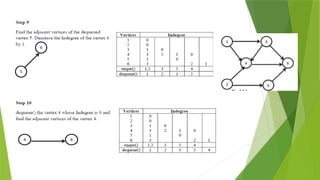 Graph Data Structures with Types, Traversals, Connectivity, and Real ...