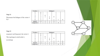 Graph Data Structures with Types, Traversals, Connectivity, and Real ...