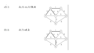 Graph Data Structures with Types, Traversals, Connectivity, and Real ...