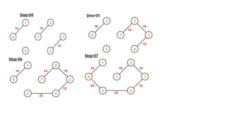 Graph Data Structures with Types, Traversals, Connectivity, and Real ...