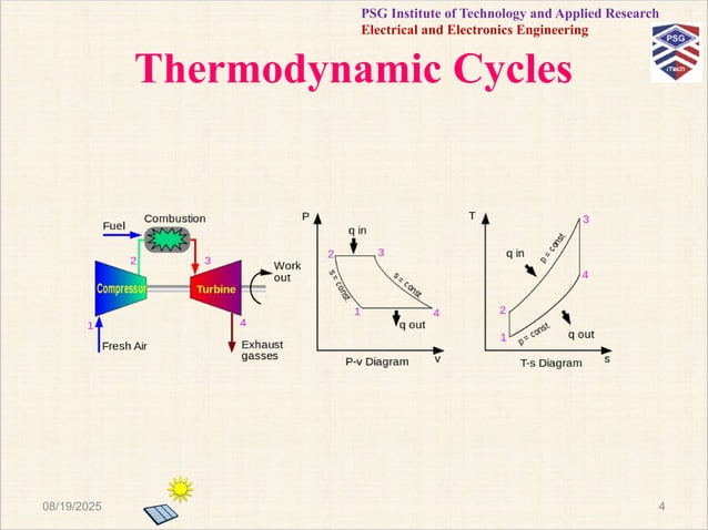 unit 4 Thermodynamic cycles presentation.pptx