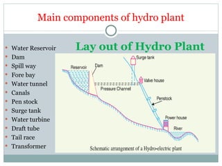 Hydro energy sources and its applications | PPT