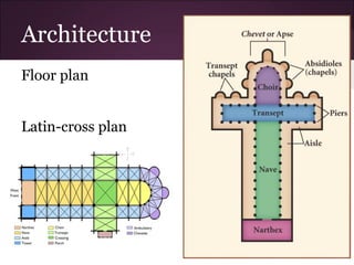 Romanesque and Gothic Art Styles Unit 4 | PPT