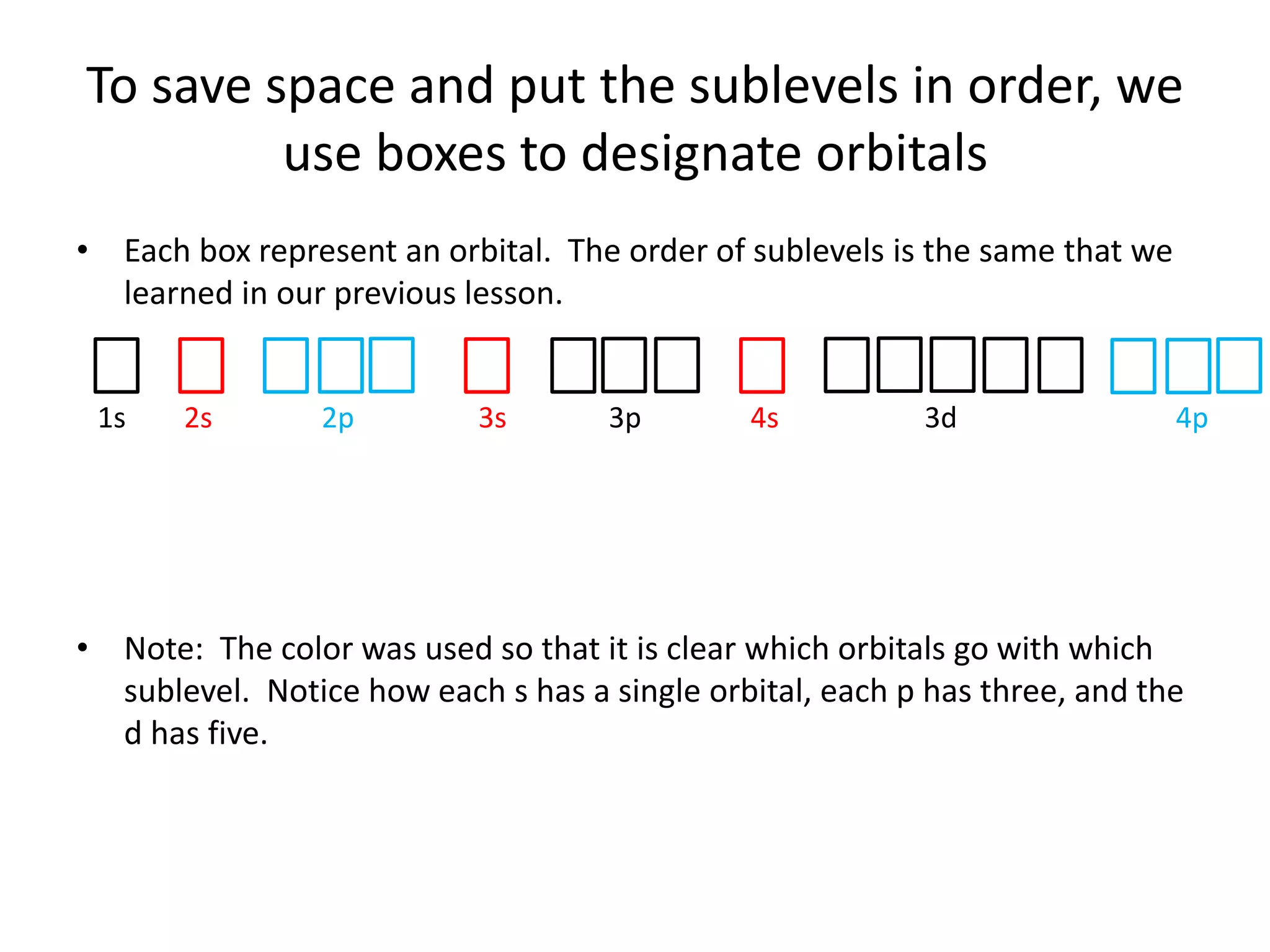 Unit 4 3 orbital filling diagrams | PPT