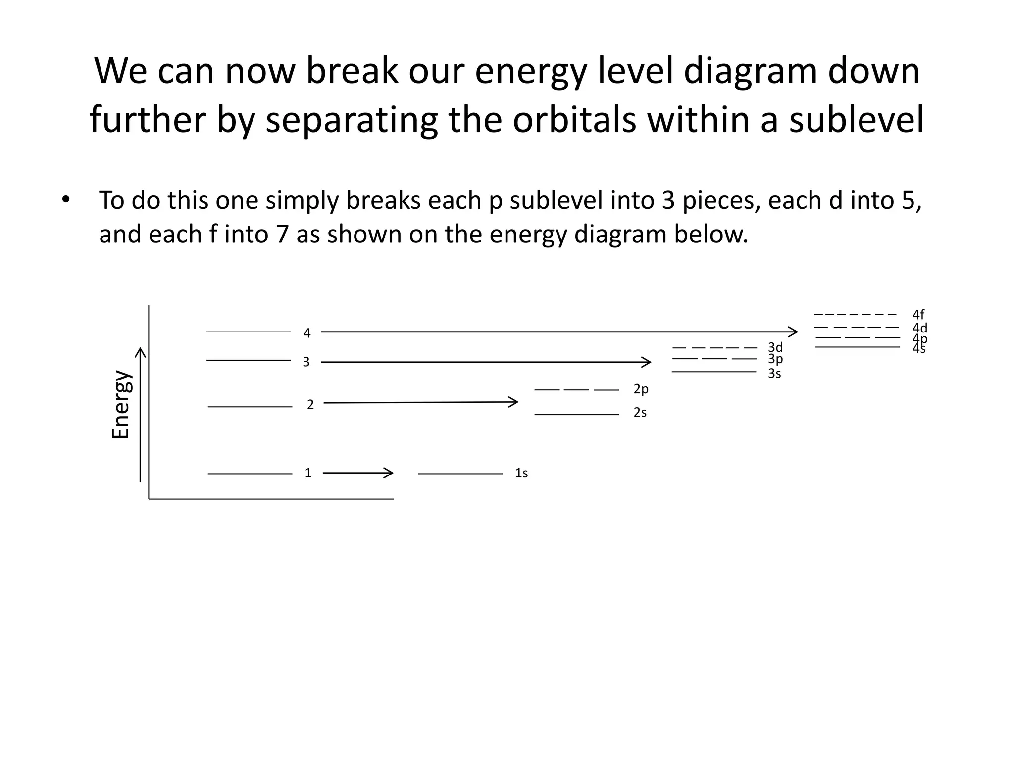 Unit 4 3 orbital filling diagrams | PPTX