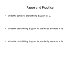 Unit 4 3 orbital filling diagrams | PPTX