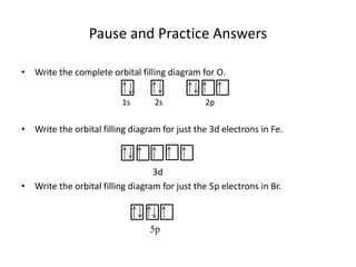 Unit 4 3 orbital filling diagrams | PPTX
