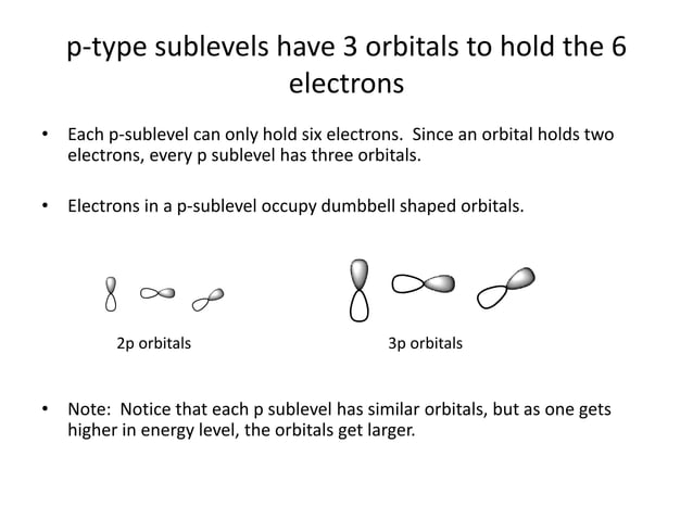 Unit 4 3 orbital filling diagrams | PPT