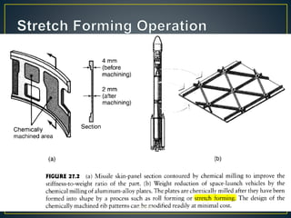 Sheet metal basics- stretch forming- explosive forming | PPTX ...
