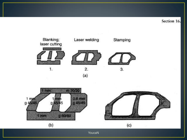 Sheet metal basics- stretch forming- explosive forming | PPT
