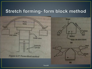 Sheet metal basics- stretch forming- explosive forming | PPTX ...