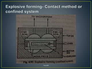 Sheet metal basics- stretch forming- explosive forming | PPTX | Needlework | Arts and Crafts