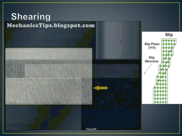 Sheet metal basics- stretch forming- explosive forming | PPT