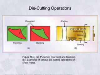 Sheet metal basics- stretch forming- explosive forming
