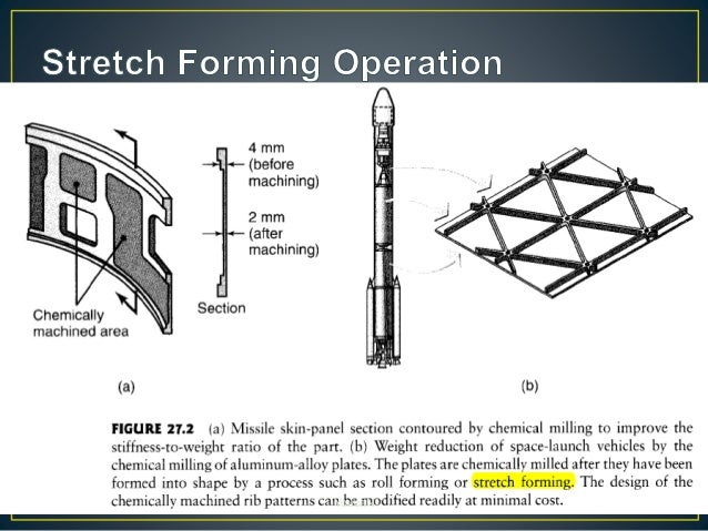 Sheet metal basics- stretch forming- explosive forming