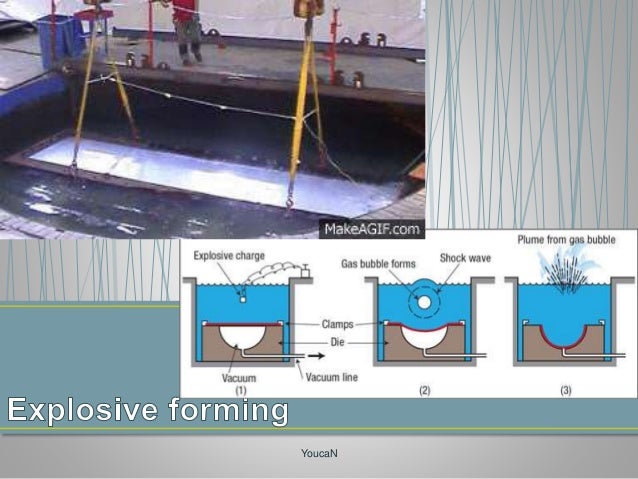 Sheet metal basics- stretch forming- explosive forming