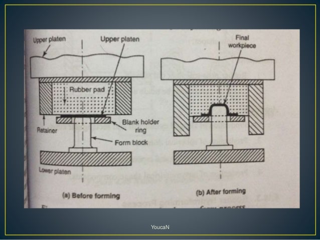 super plastic forming- rubber pad forming