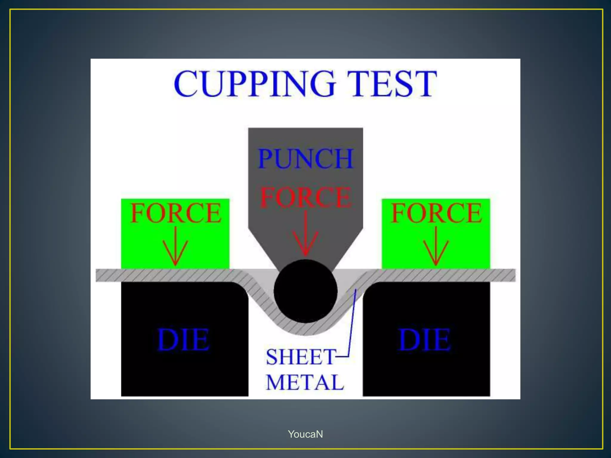 formability limit diagram | PPTX