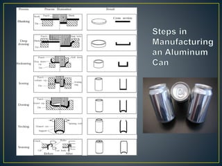 formability limit diagram | PPTX