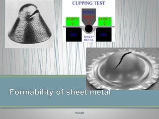 formability limit diagram | PPTX