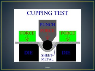 formability limit diagram | PPTX